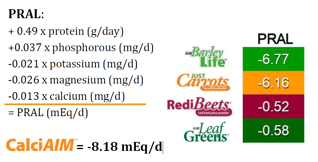 No Bones About It! A Healthy Diet Strengthens Your Skeleton – The AIM ...