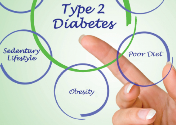 Changing Diabetes – The AIM Companies